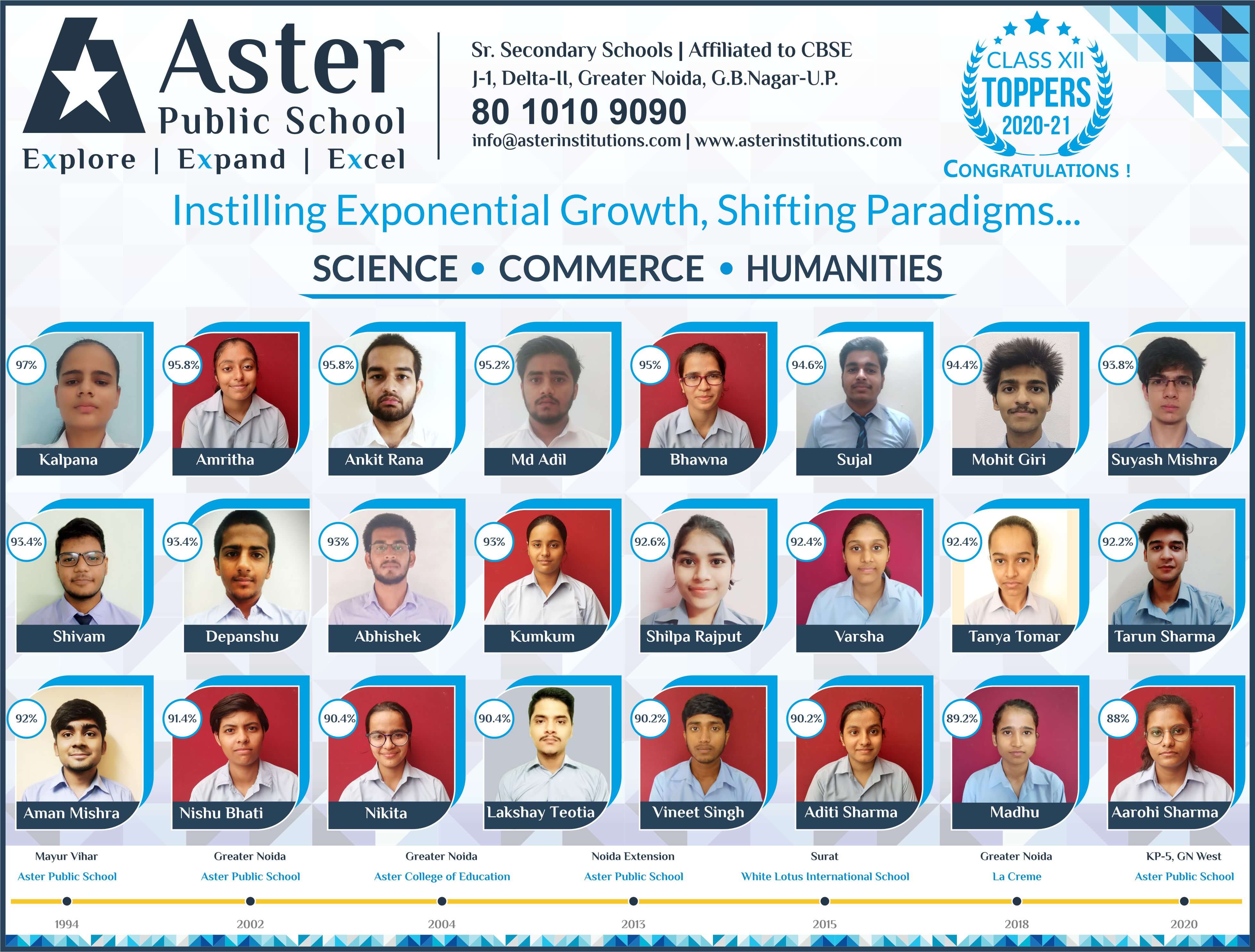 Best CBSE School in Greater Noida | Top 10 schools in Greater Noida